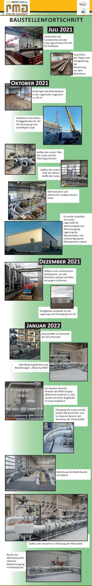 RMA in Rheinau - Bau des größten Wasserstoffprüfstands der Welt - RMA ...